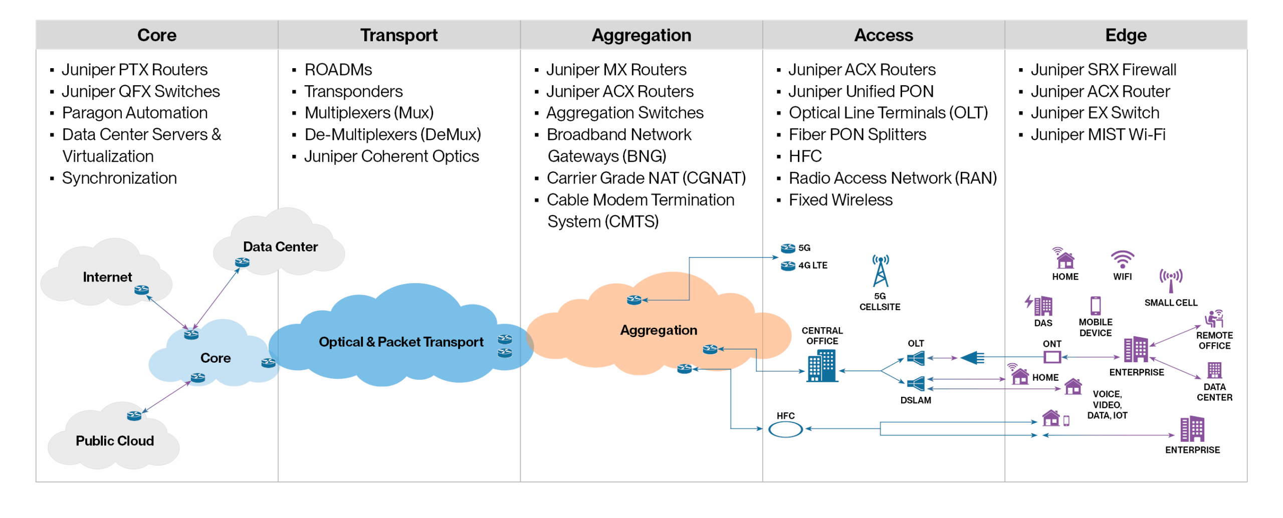 Netceed and Juniper Networks BEAD - Netceed US